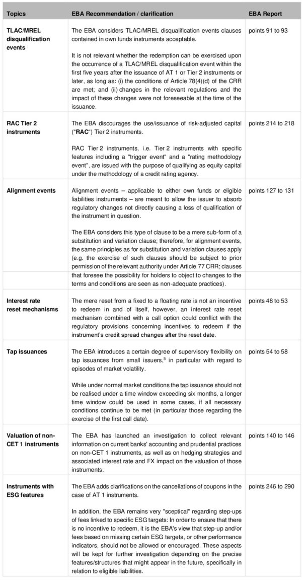 Updated EBA report on monitoring Additional Tier 1, Tier 2 and TLAC ...